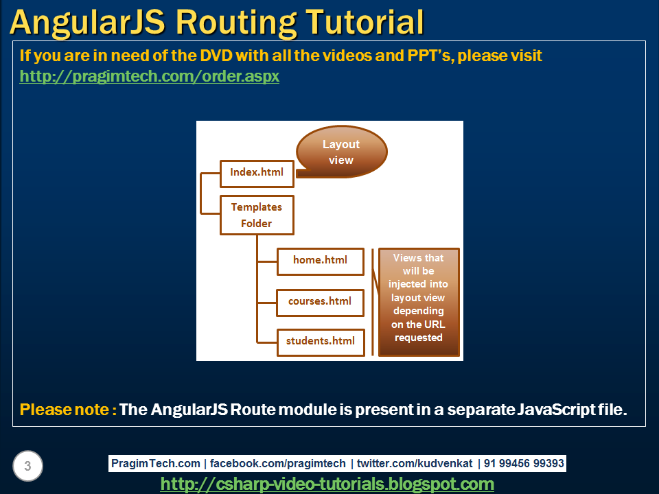 Sql Server Net And C Video Tutorial Angularjs Routing Tutorial 5088