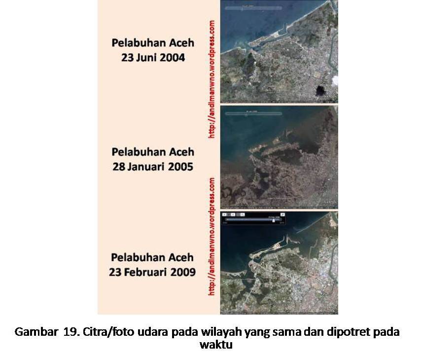 Fitriani: PENGINDERAAN JAUH REMOTE SENSING