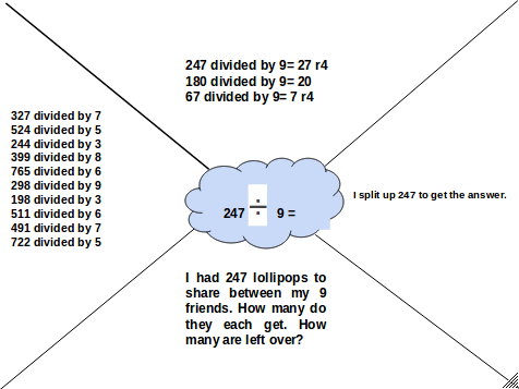 Taeshell: Octagon's Think board Division