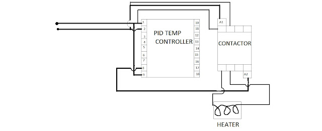 THERMAL INSULATION TESTING METHOD: THERMAL INSULATION TEST RIG AS PER ASTM