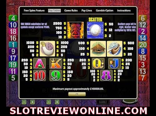 Online Slot Machine Reviews