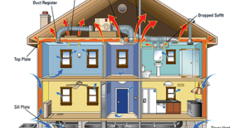 Industrialised Building System (IBS) Building Technology 1 « Needdaily.net