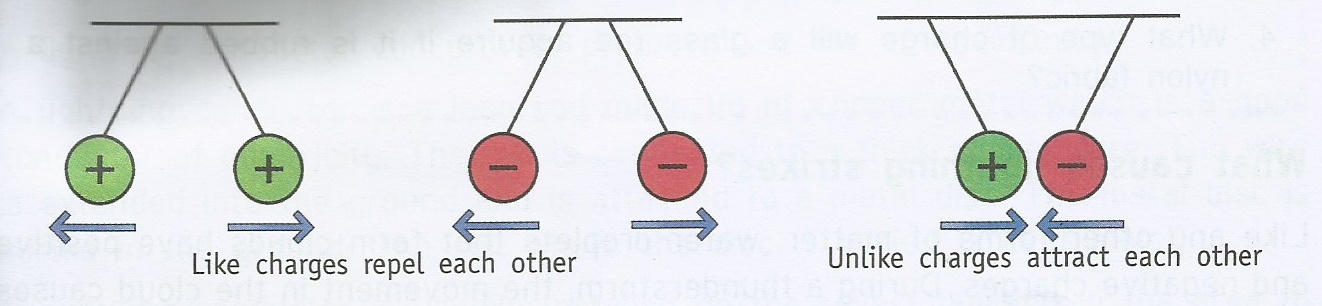 CBSE - Grade 8: Some natural phenomena