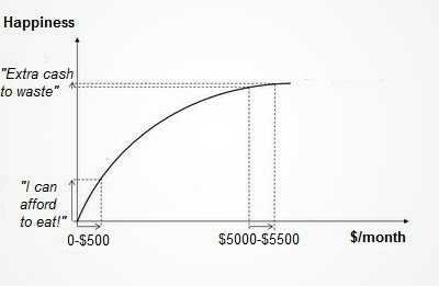 Diminishing marginal returns: the science of moderation | The traveling ...