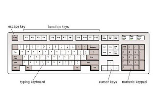 All About Us ..: Mengenal Bagian - Bagian Keyboard