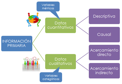 Fuentes de Información