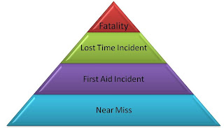 Apa sih Near Miss itu