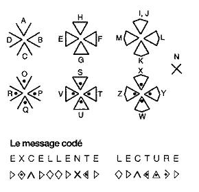 L'ATTENDUE: Les codes secrets.
