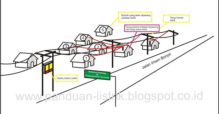 Populer 26+ Jarak Antara 1 Tiang Listrik