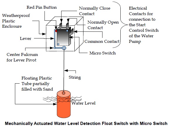 Using Micro Switch for Mechanically Actuated Water Level Detection ...