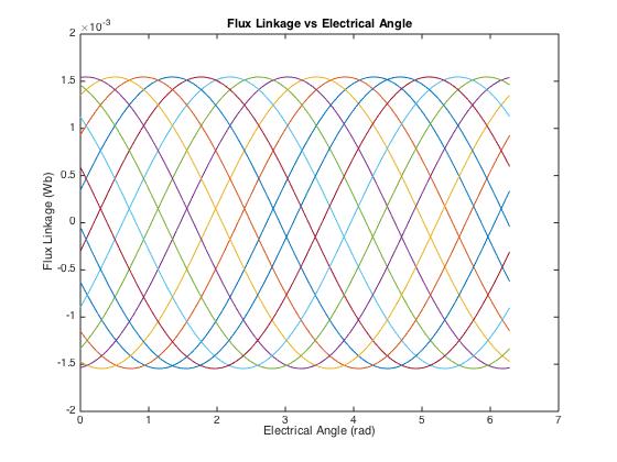 BuildIts in Progress: Coreless Axial Flux Motors