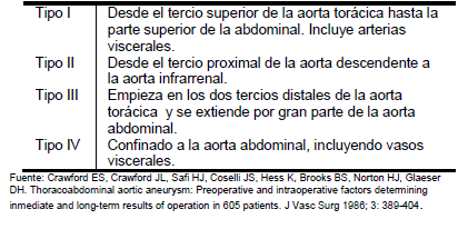 Blog De todo: PATOLOGIA VASCULAR Clasificaciones