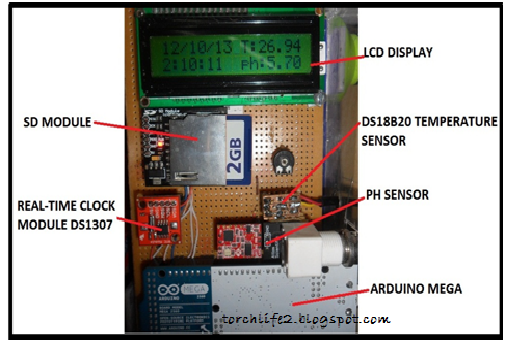 Ph and Temperature Monitoring System for Hydroponic Using ArduinoTORCHLIFE2