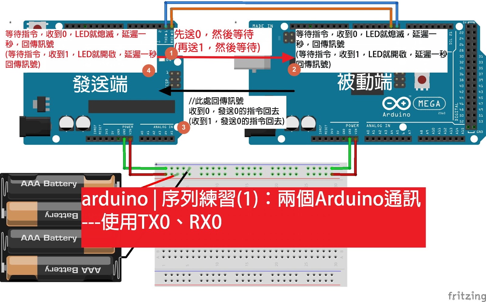 Arduino | 序列練習(1)：兩個Arduino通訊---使用TX0、RX0