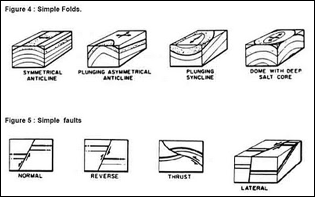 TIPE – TIPE JEBAKAN HYDROCARBON (MINYAK DAN GAS BUMI)