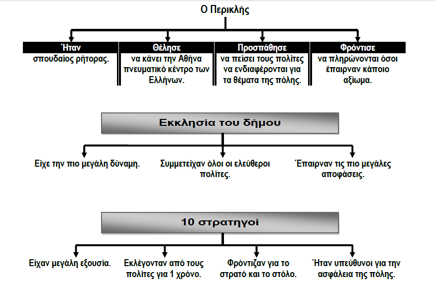 Η "ΤΕΤΑΡΤΗ" ΔΙΑΔΙΚΤΥΑΚΗ ΤΑΞΗ: ΤΟ ΠΟΛΙΤΕΥΜΑ ΚΑΙ Η ΚΟΙΝΩΝΙΑ ΤΗΣ ΑΘΗΝΑΣ ...