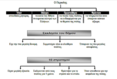 Η "ΤΕΤΑΡΤΗ" ΔΙΑΔΙΚΤΥΑΚΗ ΤΑΞΗ: ΤΟ ΠΟΛΙΤΕΥΜΑ ΚΑΙ Η ΚΟΙΝΩΝΙΑ ΤΗΣ ΑΘΗΝΑΣ ...