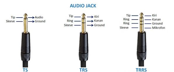 Pengertian dan Jenis-Jenis Audio Jack - Siddix