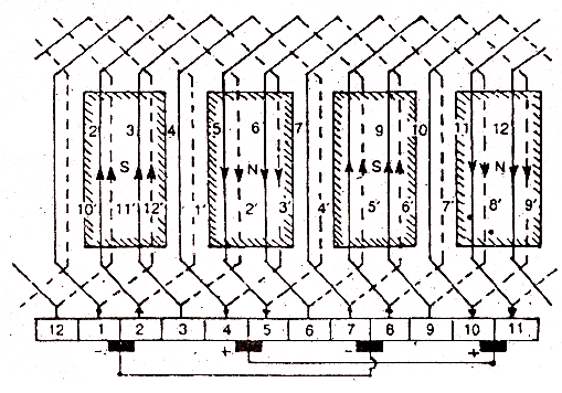 electrical topics: Lap Winding