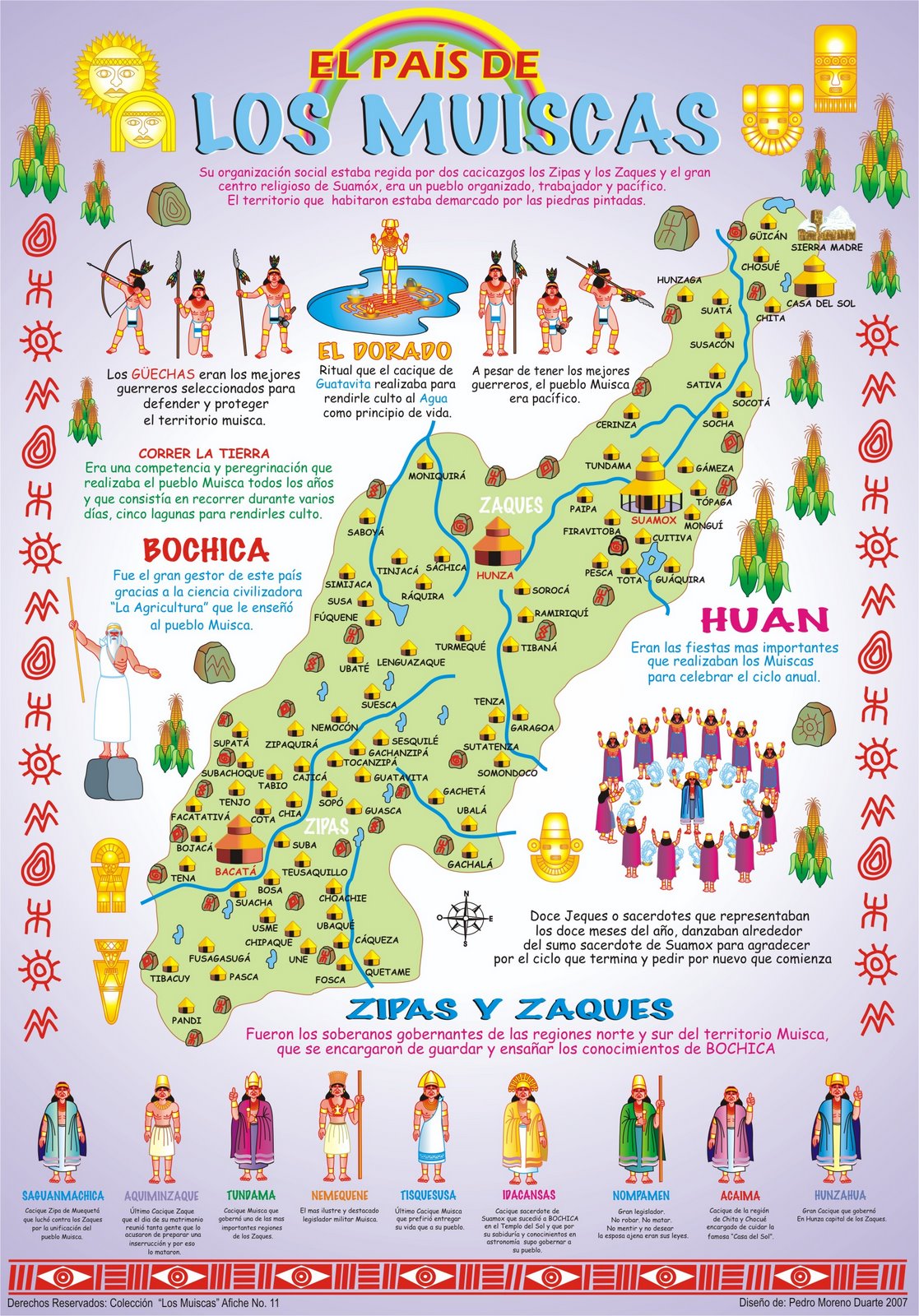 Latinoamerica Prehispanica: LOS MUISCAS