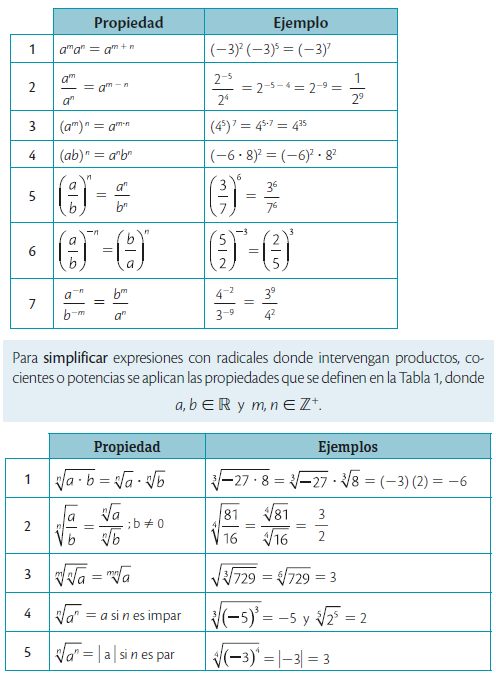 Matemática 10mo. EGB: OPERACIONES CON RADICALES