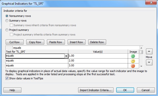 Using Traffic Lights in Project reporting
