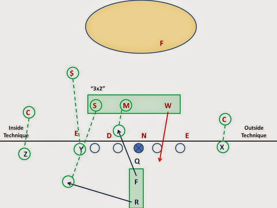 Football Fundamentals: Cover 1 Defense