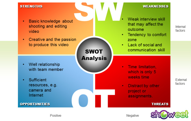 Pengertian Analisis SWOT Dan Manfaatnya ~ Jalan Tikus