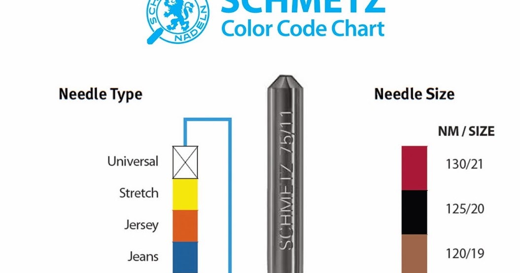 sewing galaxy: Farbmarkierung für schnelles Finden