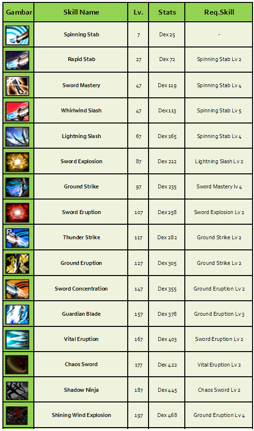 Panduan Bermain Ran Online ( Game Guide ) - Id | Zeromin0