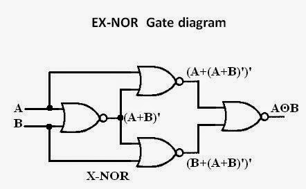 Digital Logic Design : Implement all the logic gates using UNIVERSAL ...