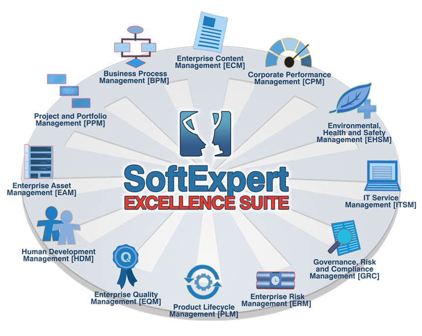 SoftExpert Excellence Suite es una Solución de Software para la Gestión de la Excelencia ...