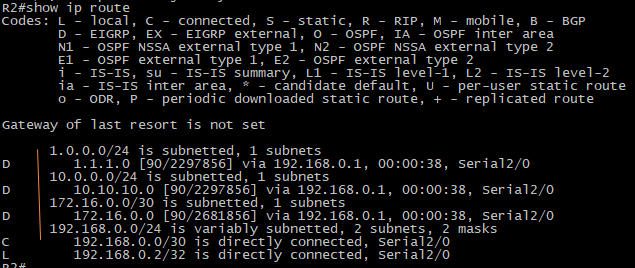 Passive-interface (EIGRP) | GNS3 | NETWORKING