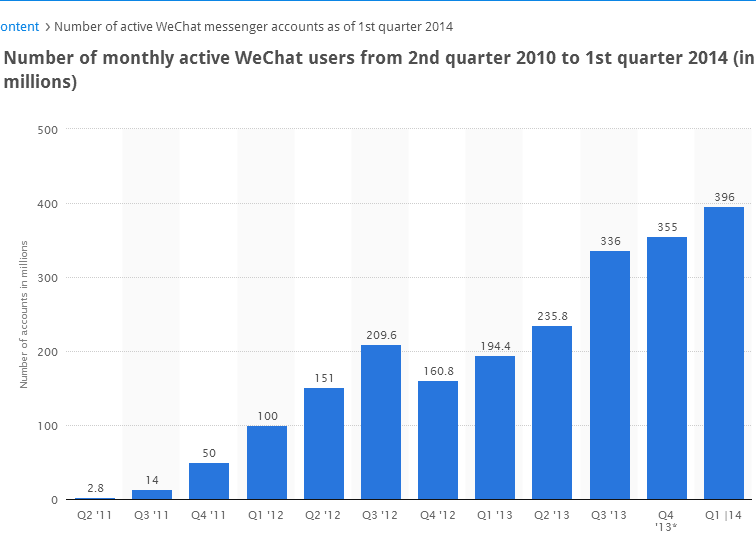 Technology, Gadgets, Quality, Product, Service: Some Facts and Figures ...