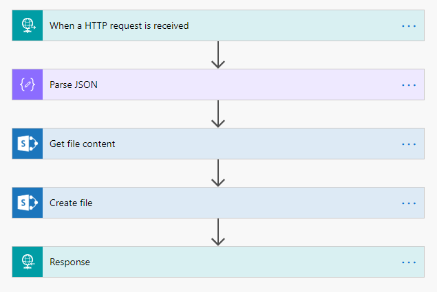 Vipul Kelkar - SharePoint,Office 365, Azure: Get File content action in ...
