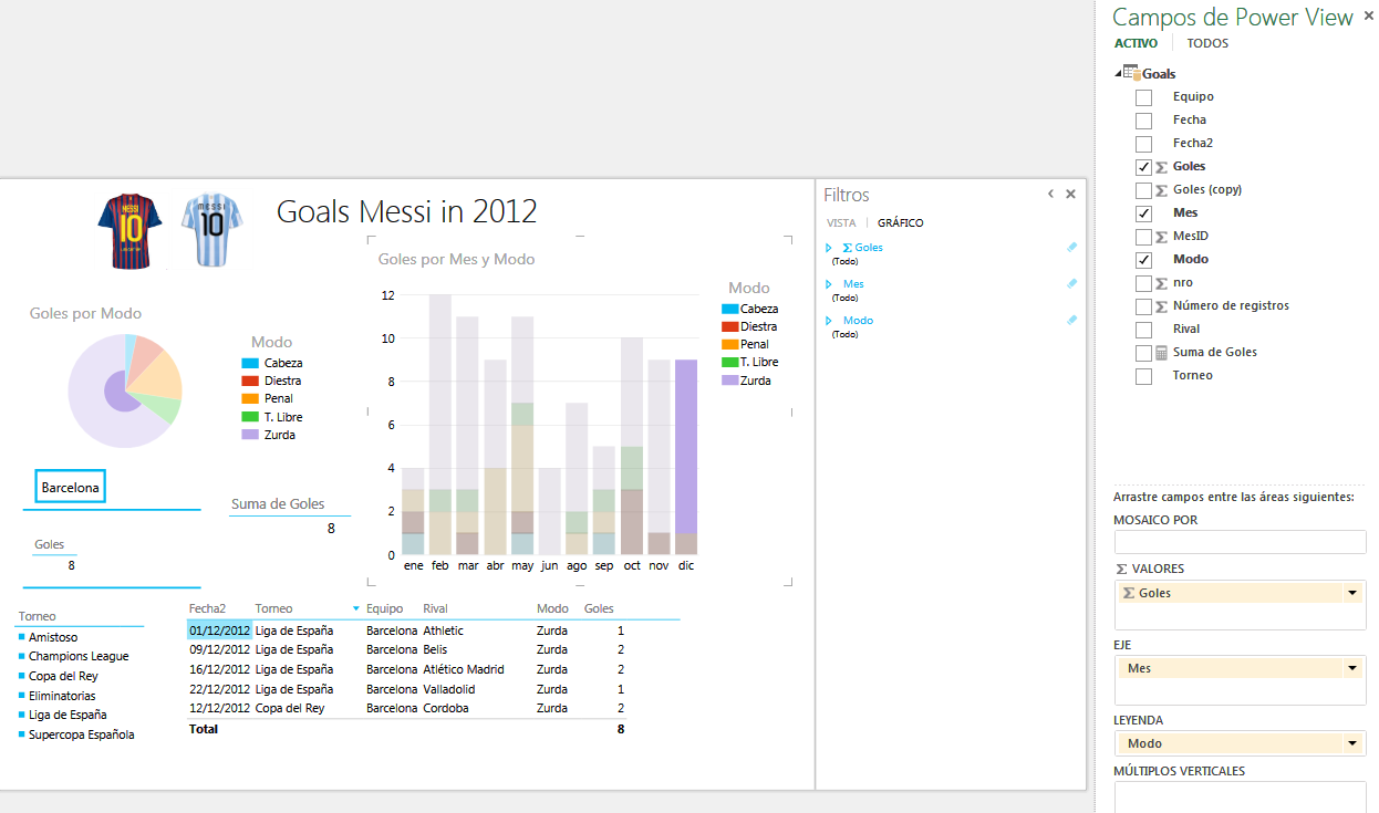Excel examples for your work, sports and more.: Dashboard for Messi´s ...