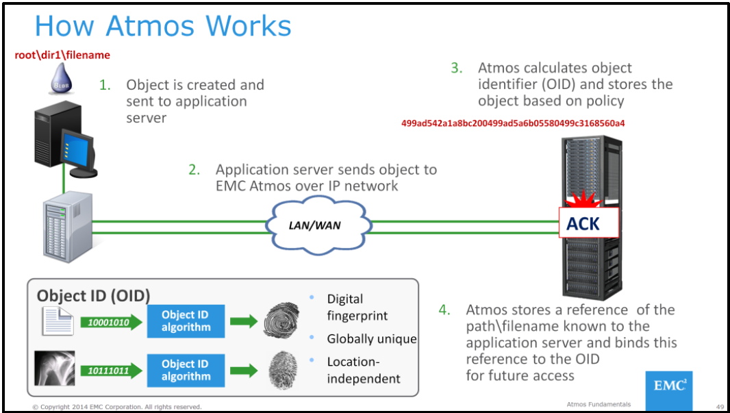 Discover Technology: EMC Atmos - Fundamentals