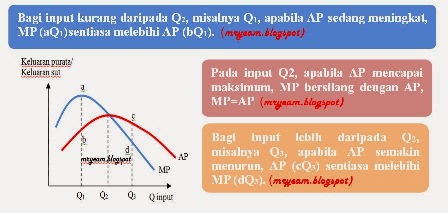 Ekonomi Pra U: bab 5 : Dengan bantuan gambar rajah, terangkan hubungan ...