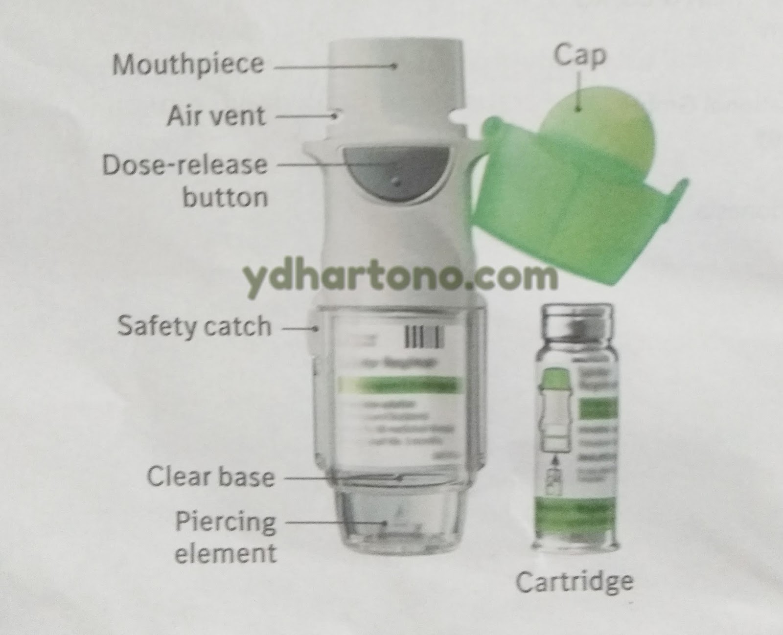 Cara Menggunakan Spiolto Respimat Yang Benar - ydhartono.com