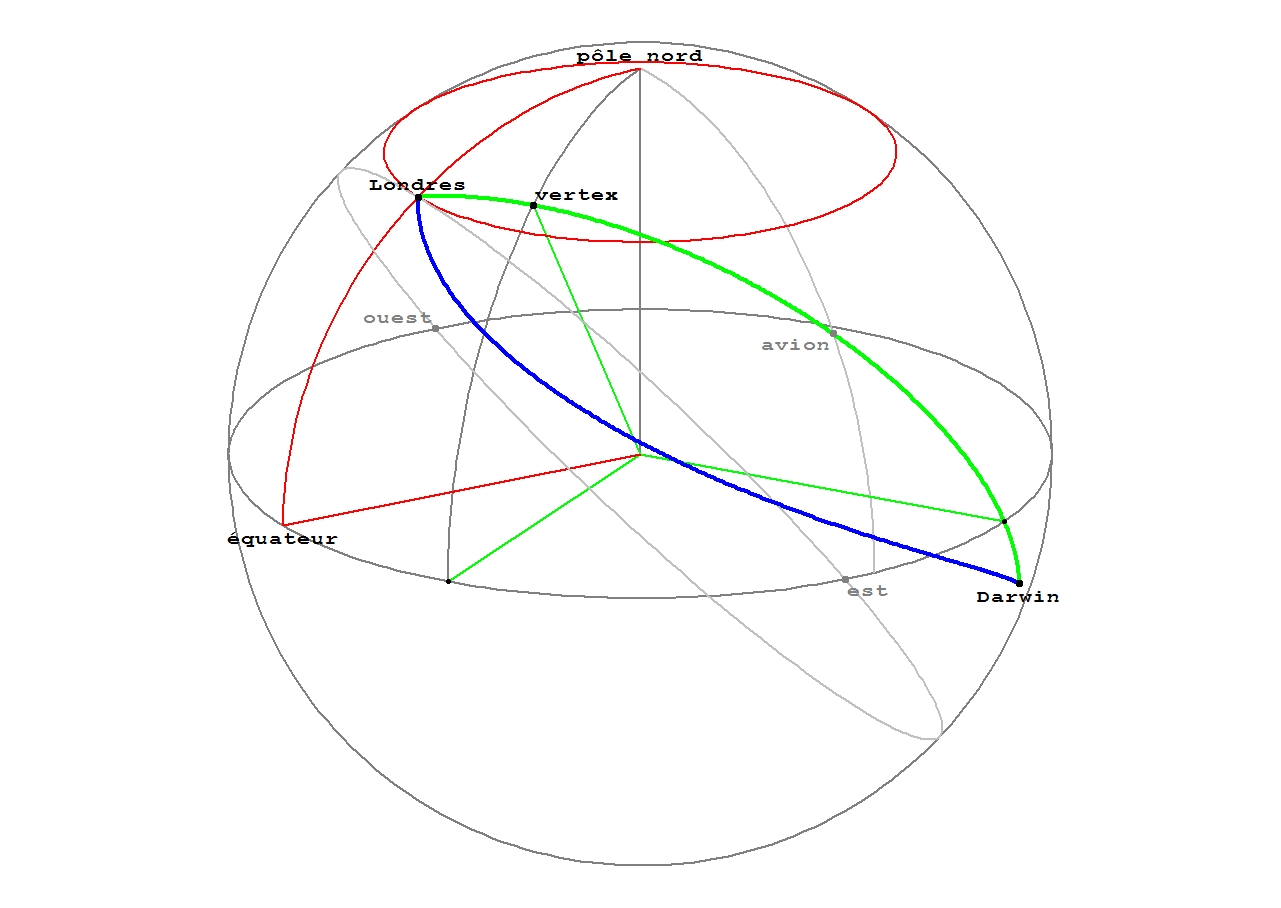 Astro-Alps: Un tour en orthodromie