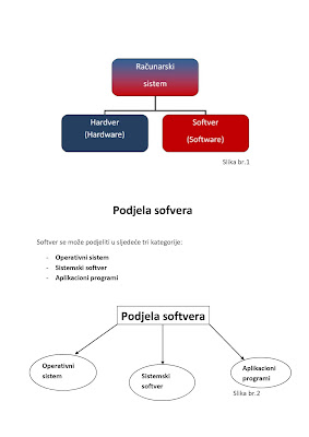 Računarski softver seminarski rad
