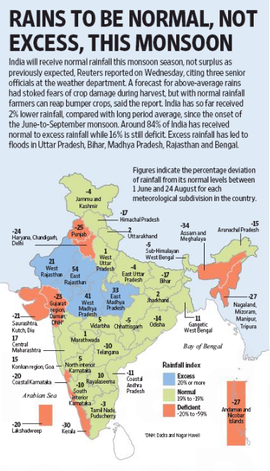 Twenty22-India on the move: Monsoon Tracker