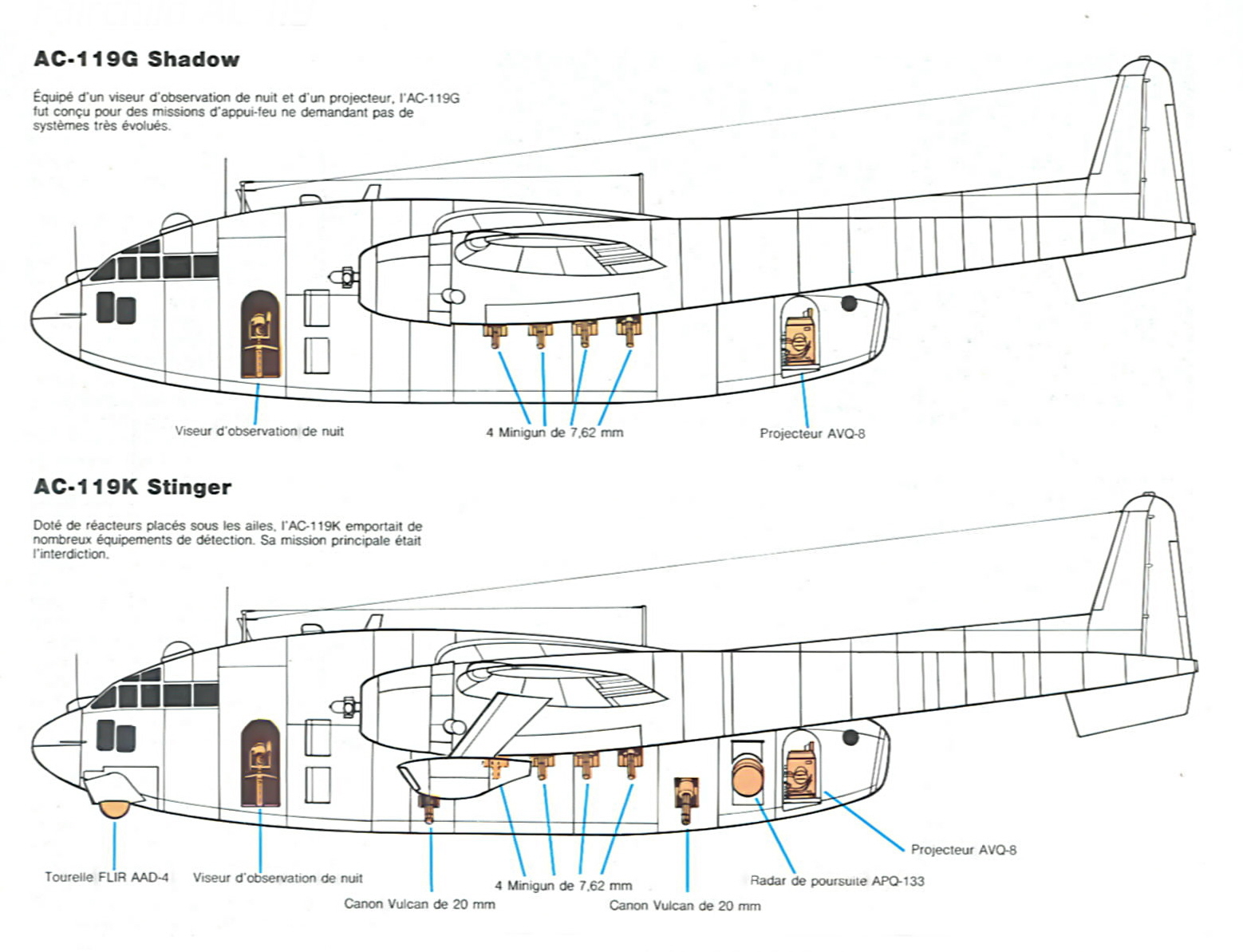 Le Fairchild C-82 "Packet" et C-119 "Flying "Boxcar".