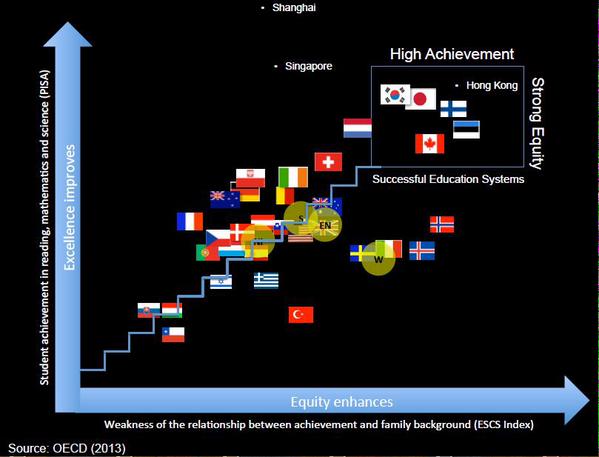 Public School Superintendent's Page: Finnish Lessons: What the World ...