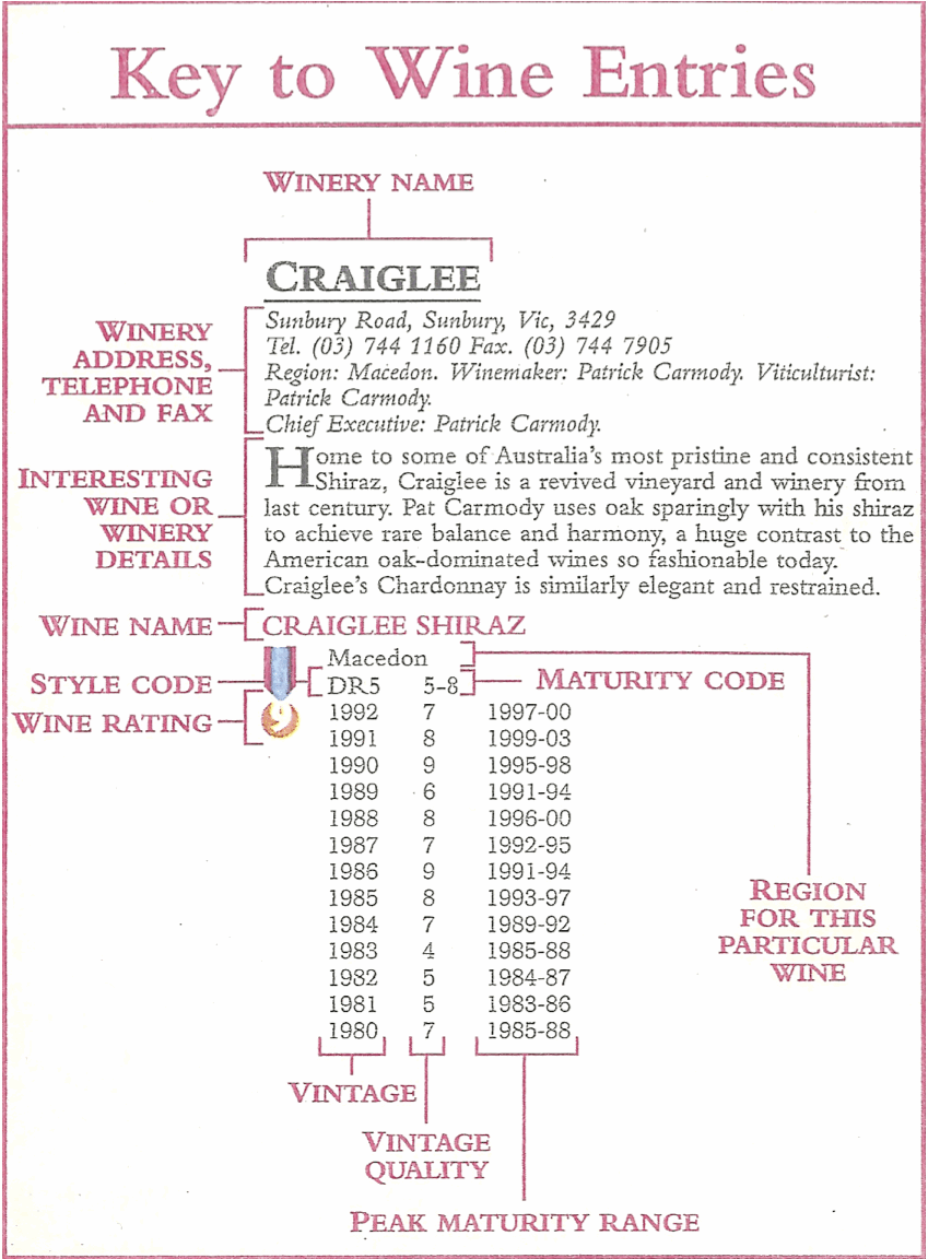 The Wine Gourd: Wine writing, and wine books