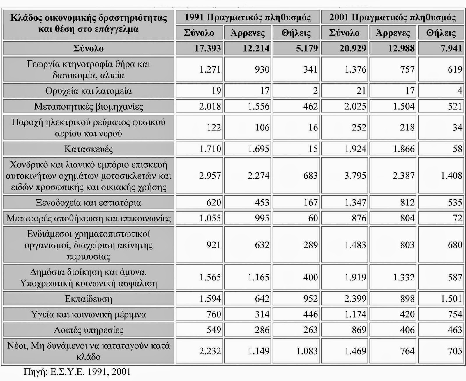 Η ΠΟΛΕΟΔΟΜΙΚΗ ΙΣΤΟΡΙΑ ΤΩΝ ΤΡΙΚΑΛΩΝ: ΚΕΦΑΛΑΙΟ 4Α