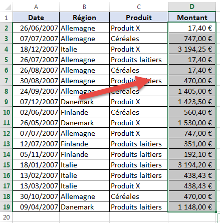 modélisation d'une fonction et son maximum
