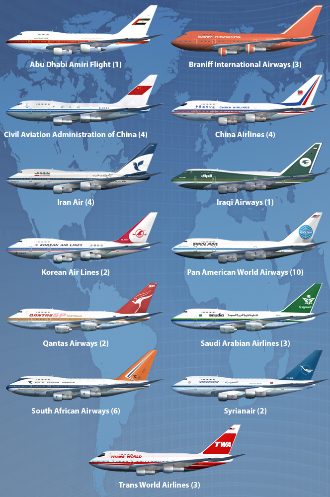 The Jet Age: The Life and Times of the Boeing 747SP