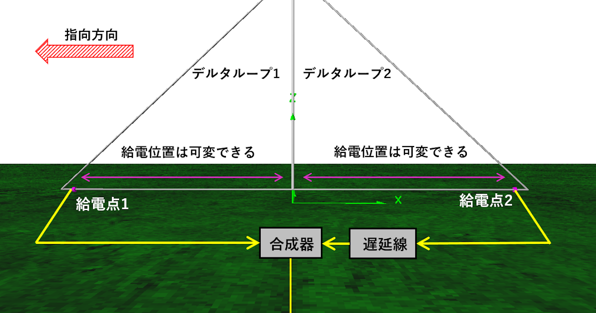 MY HOBBIES AND STUDIES: Preliminary study on Shared Apex Loop antenna ...