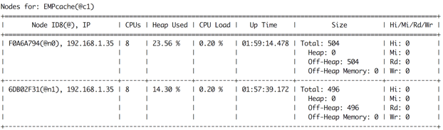 Apache Ignite Baseline Topology by Examples